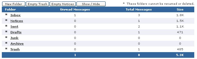 Safe-mail Information Center